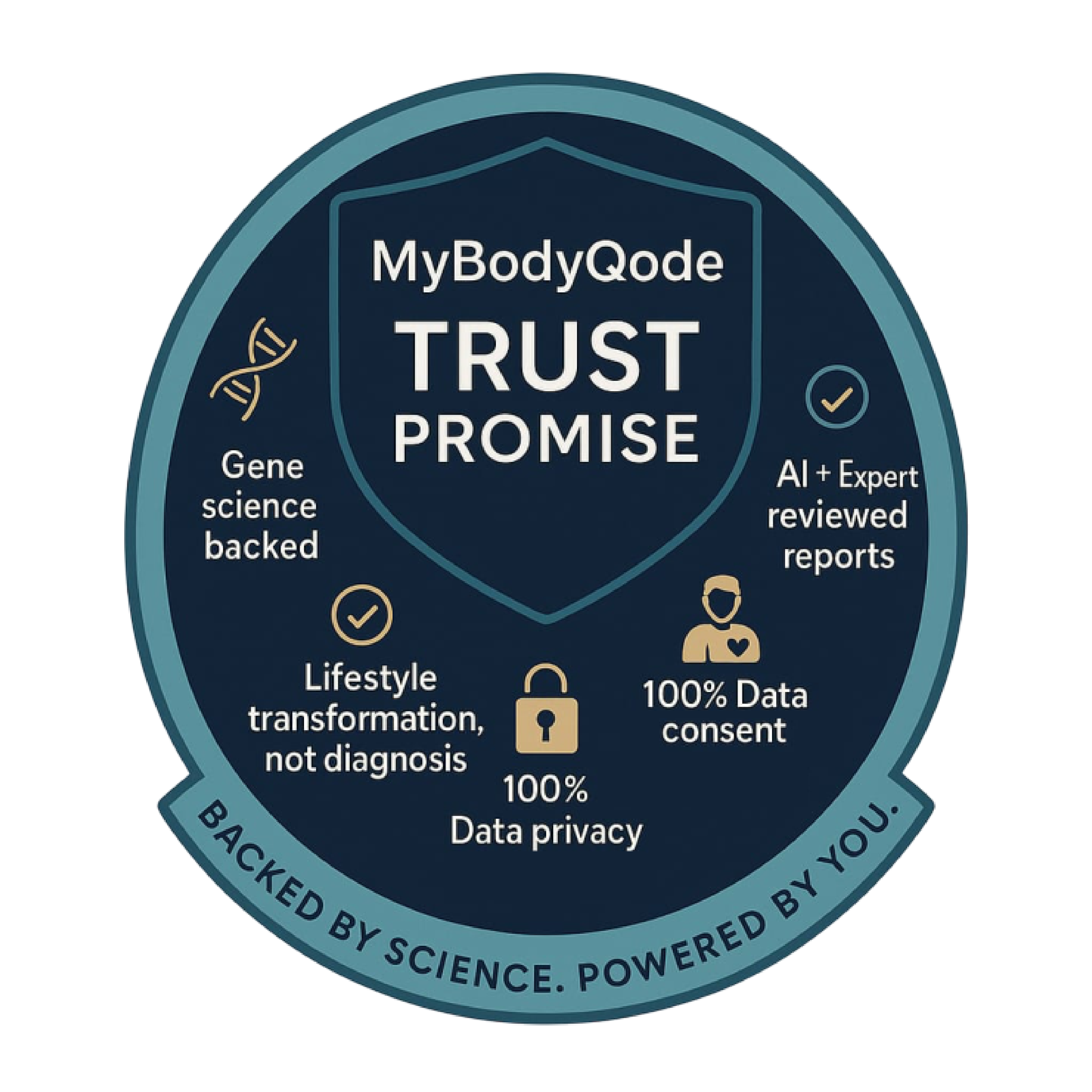 MyBodyQode – Personalized Health Insights Powered by Your DNA
